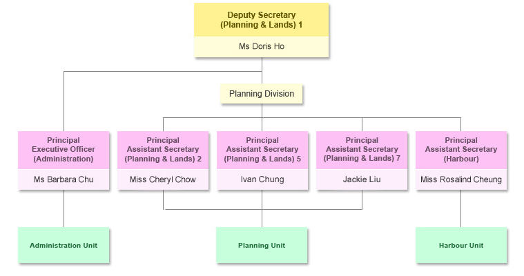 DEVB - Planning Division (91)