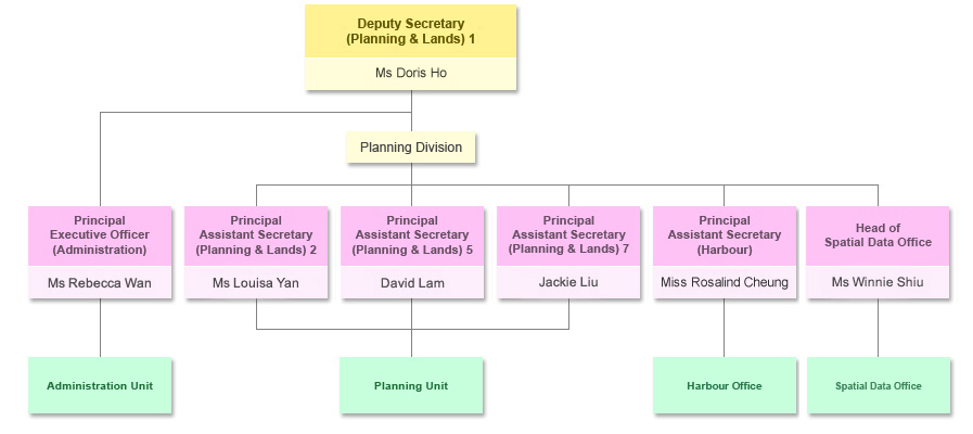 DEVB - Planning Division (91)